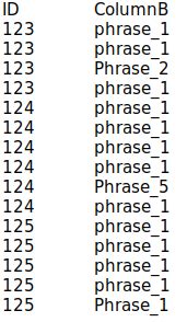 Python Pandas Select Row If Value In Another Column Changs Stack Overflow