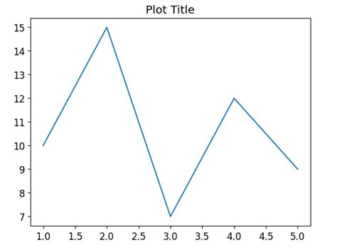 Matplotlib Plot Title Matplotlib Color