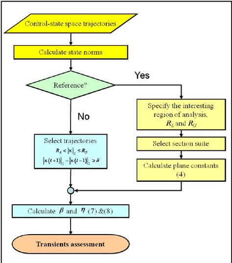 computation algorithm for the proposed method download scientific diagram