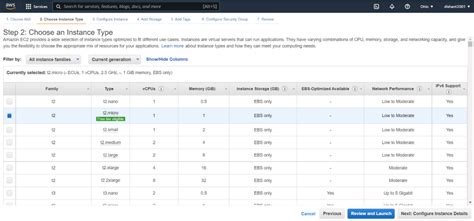 Deploy Your Deep Learning Model With Flask On Aws Ec2 Instance Dev