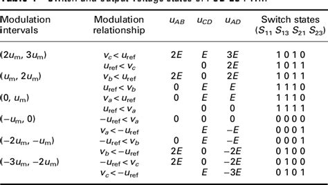 Figure From Modified Hybrid Modulation Scheme With Even Switch Thermal Distribution For H