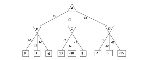 Solved I Redraw The Above Tree Showing The Values Of