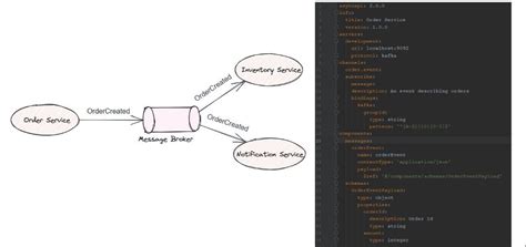zabeer farook on linkedin asyncapi kafka eventdrivenarchitecture