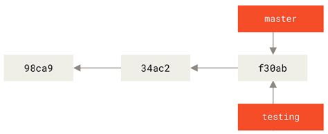 Git 学习笔记（命令备忘表） — Qlad的技术笔记