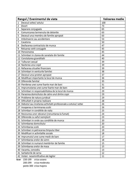 Scala De Evaluare A Evenimentelor De Viata Pdf