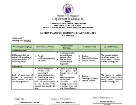 Action Plan For Bridging Learning Gaps Pdf Learning Educational