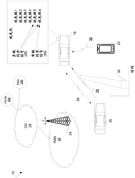 Synchronization Signal Selection Eureka Patsnap