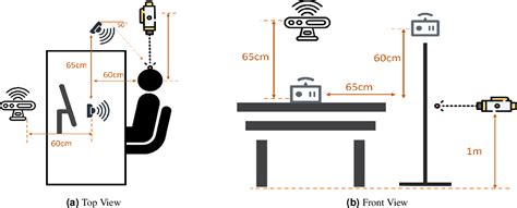 Figure 1 From A Large Scale Multimodal Dataset Of Human Speech