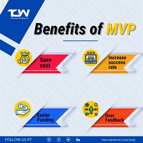 Thecodework On Linkedin Thecodework Successfulentrepreneurship Entrepreneur2021…