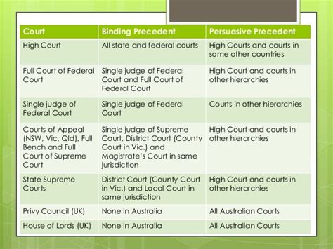 2.2 the system of precedent