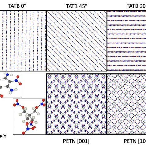 crystallographic structure of each of the oriented cells in relation to