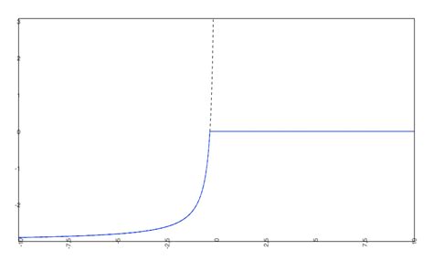 Theory Of Aqueous Solubility Prediction Chemaxon Docs