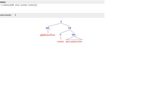 Syntax Tree Diagram Software Services Joey The Explorer