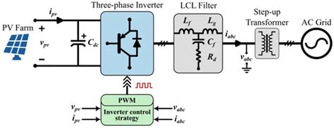 Control Approach Of Grid Connected Pv Inverter Under Unbalanced Grid Conditions