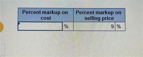 Solved Percent Markup On Cost Percent Markup On Selling