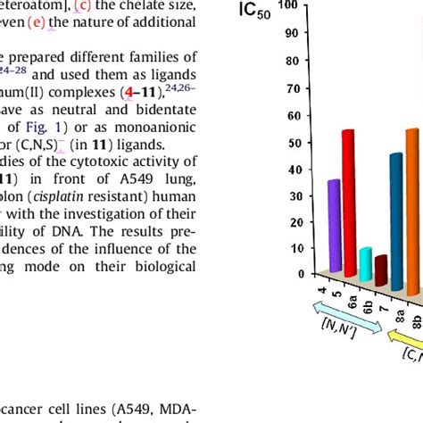 Interaction Of Pbluescript Sk Plasmid Dna 40 Lgml With Increasing