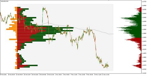 Examples Volume Profile And Market Profile Tpo Indicator