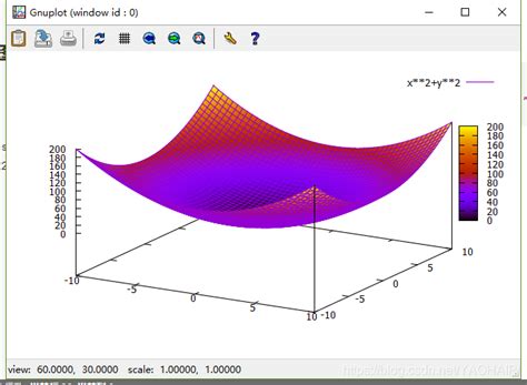 gnuplot画图 bat脚本运行gnuplot 绘制sin x csdn博客