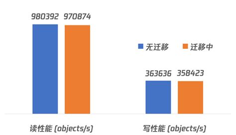 五年沉淀微信全平台终端数据库WCDB迎来重大升级 腾讯云开发者社区 腾讯云