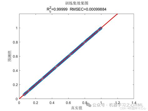 锂电池soc估计 Matlab基于bp神经网络的锂电池soc估计bp神经网络锂电池soc容量估计数据集 Csdn博客