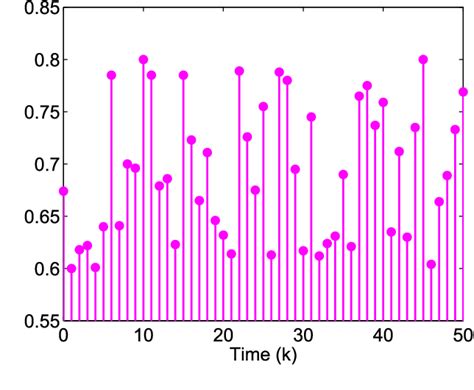 Figure 1 From Static Output Feedback Control Of Switched Nonlinear