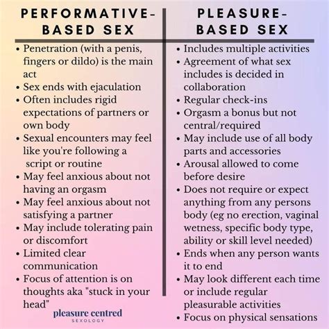 Eye Opening Chart I Found On FB Today And Thought I Would Share It S Dawned On Me That My Sex