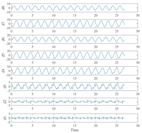 sensors free full text non contact heart rate measurement method