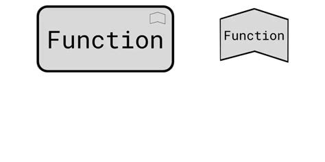 ArchiMate Diagram Layers Elements And Relationships