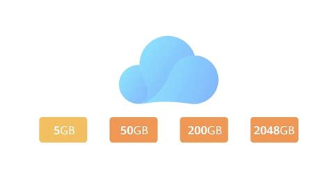Huawei Mobile Cloud Is Up To 50 Off For A Limited Time