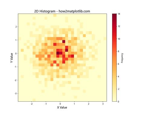 如何使用matplotlib在python中绘制多变量直方图极客教程