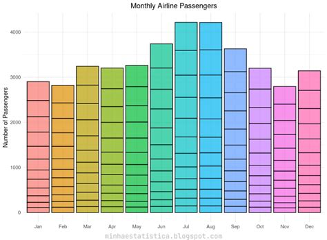 Graph Series Circular Barplot