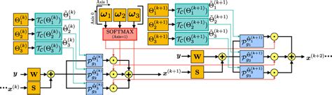 Figure From Introducing Nonuniform Sparse Proximal Averaging Network For Seismic Reflectivity