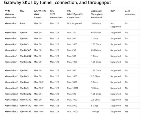 How To Setup A Basic Vpn Microsoft Qanda