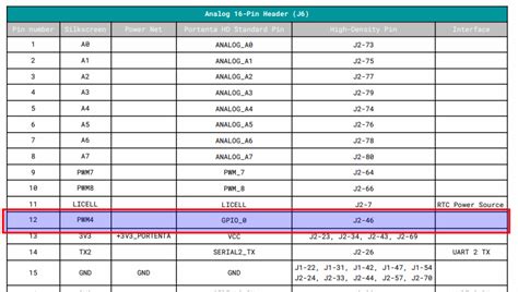Accessin Pins On Portenta Hat Carrier Portenta C33 Arduino Forum
