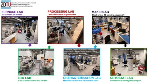 2dtu Laboratories