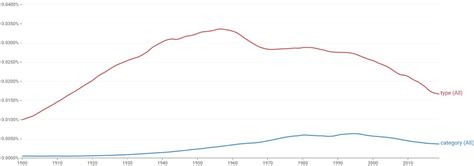Category Vs Type Whats The Difference Examples