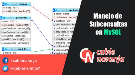 Manejo De Subconsultas En Mysql Cable Naranja