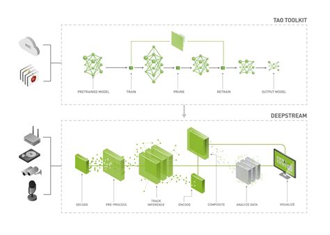 Integrating Tao Models Into Deepstream Nvidia Docs