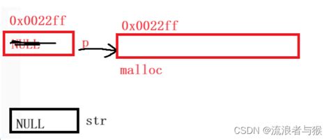 C语言动态内存管理(malloc, calloc,realloc)详解_malloc与calloc优点有哪些-CSDN博客