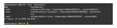 HBase Commands Basic Commands With Tips And Tricks