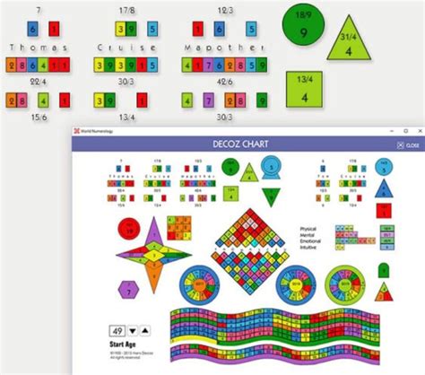 What Is Expression Number In Numerology How To Calculate