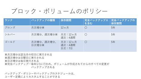 Oracle Cloudで作ってみた その2：ブロック・ボリューム編