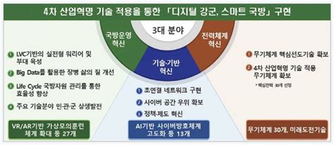 월간 국방과 기술 BEMIL 군사세계