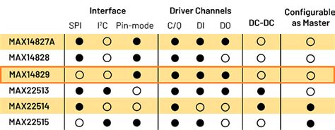 Io Link Device Transceivers From Adi Integrated Circuits Ics
