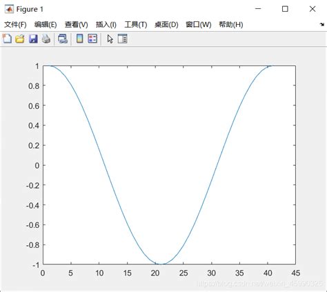 matlab（四）初阶绘图 matlab怎么画黑线 csdn博客