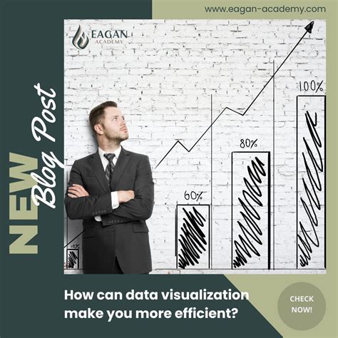 Eagan Academy On Linkedin Data Datavisualization Tableau Powerbi