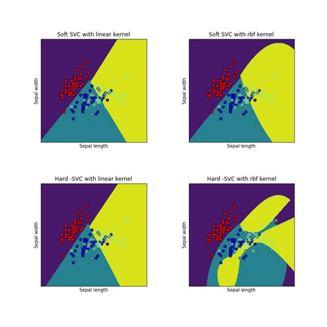 Support Vector Machines Svm With Python Implementation