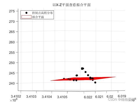 基于地面控制点的密集点云道路面识别及matlab实现（一）pcfitplane函数用法 Csdn博客