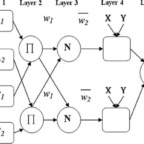Matlab Diagram Of The Entire Setup Download Scientific Diagram