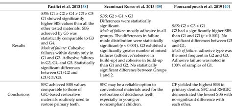 Cont Cf Conventional Flowable Composite Gic Cont Cf Conventional Flowable Composite Gic